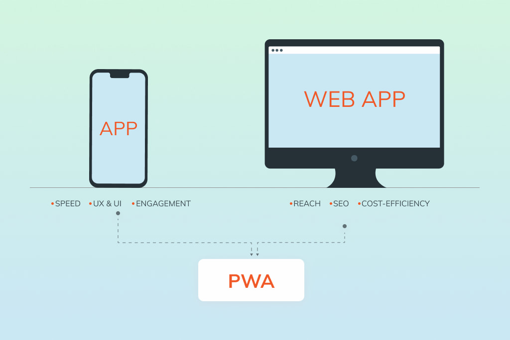 PWA یا اپلیکیشن های وب پیشرونده چطور کار می کنند؟ - تایگروب